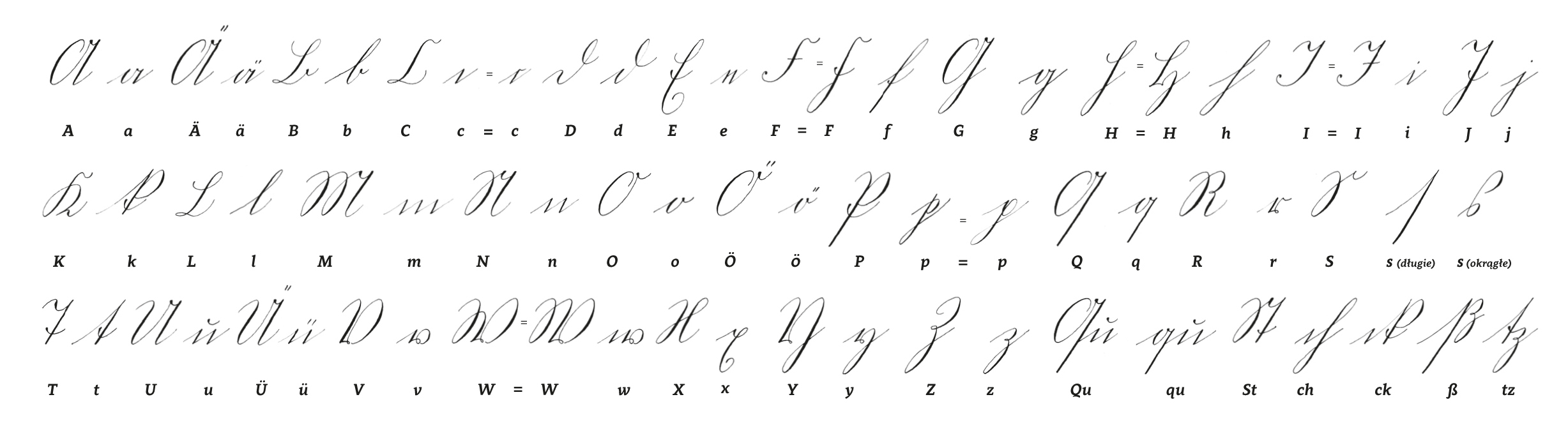 Rodzaje pisma – Dawne pismo niemieckie